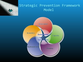 Circles of San Antonio Community Coalition Overview | PPT