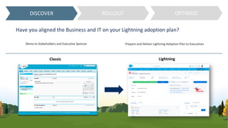 Circles of success - How to successfully transition to lightning (2) | PPT