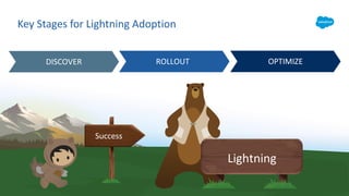 Circles of success - How to successfully transition to lightning (2) | PDF