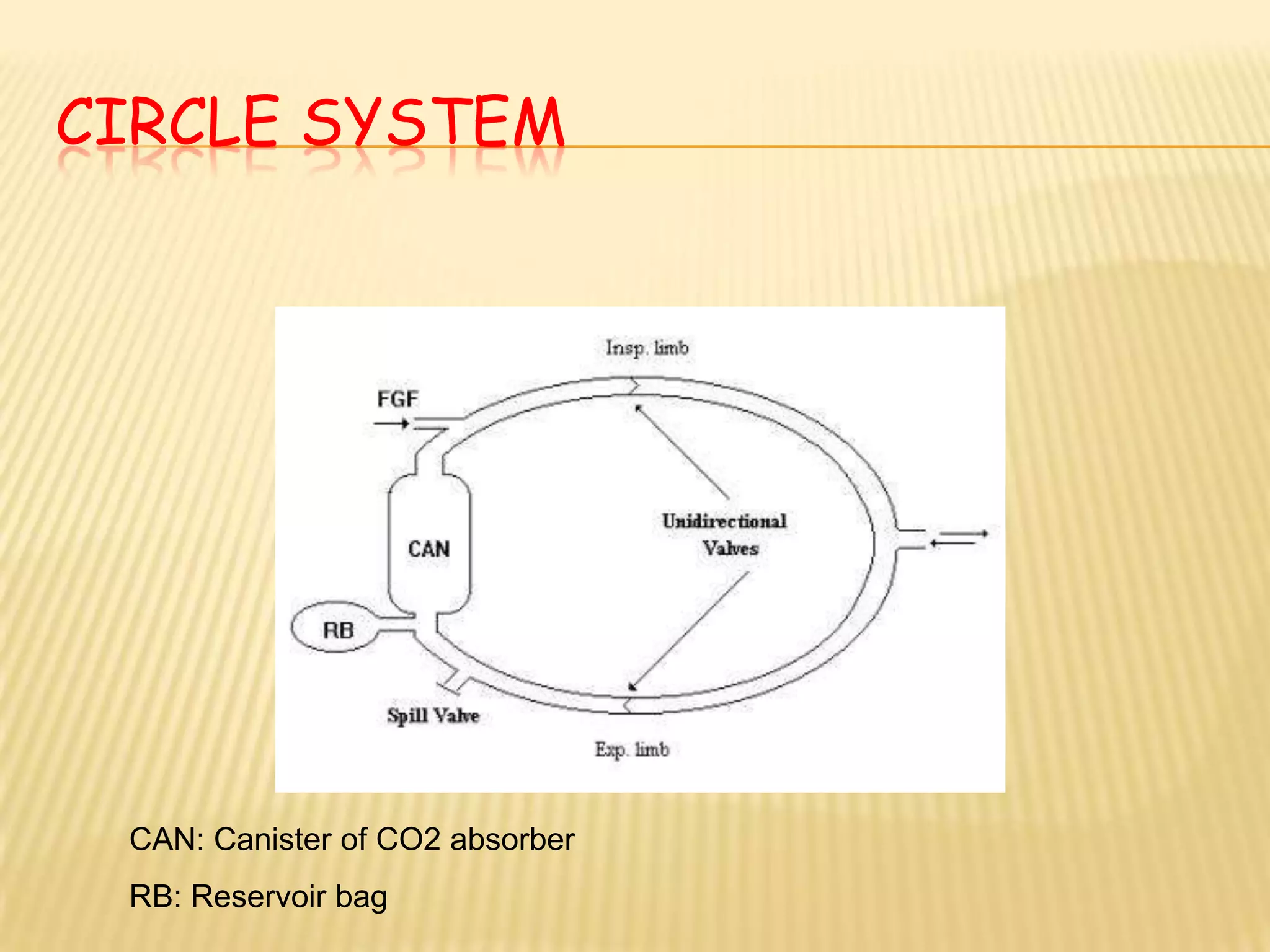 Circle system low flow anesthesia | PPTX