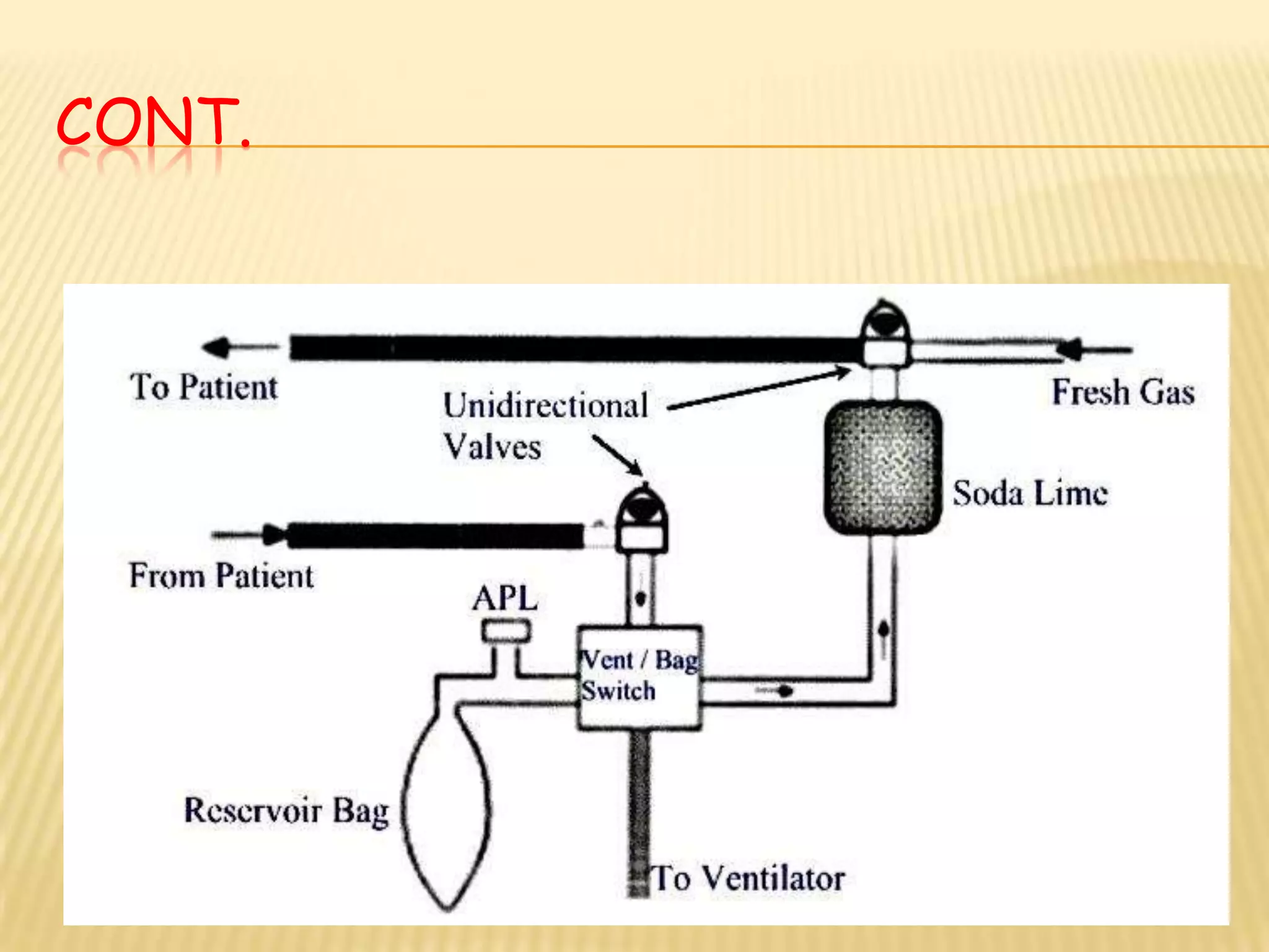 Circle system low flow anesthesia | PPTX