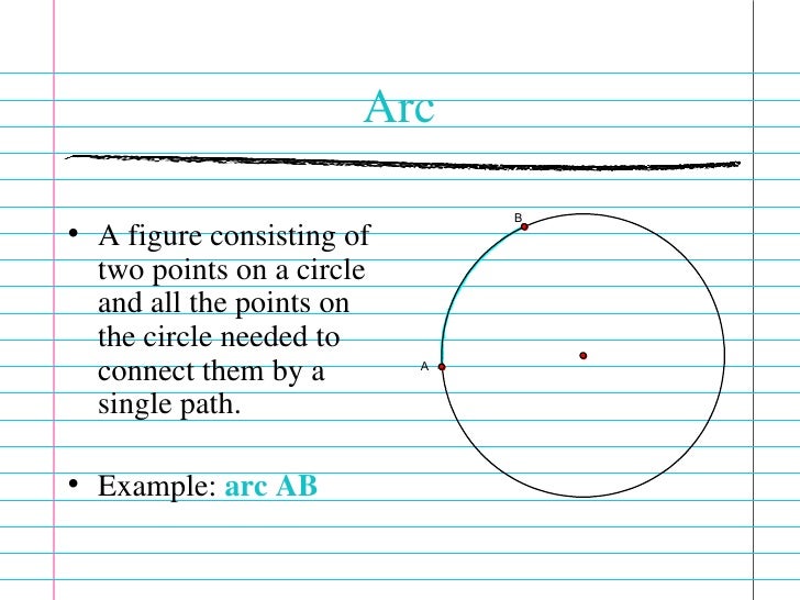 Circle terminology