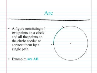 circle terminology and how it works.pptx