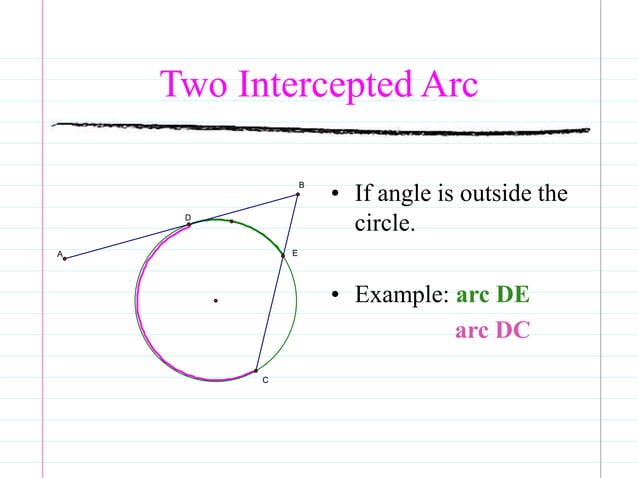 circle terminology and how it works.pptx
