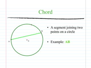 circle terminology and how it works.pptx