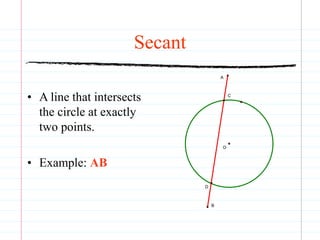 circle terminology and how it works.pptx