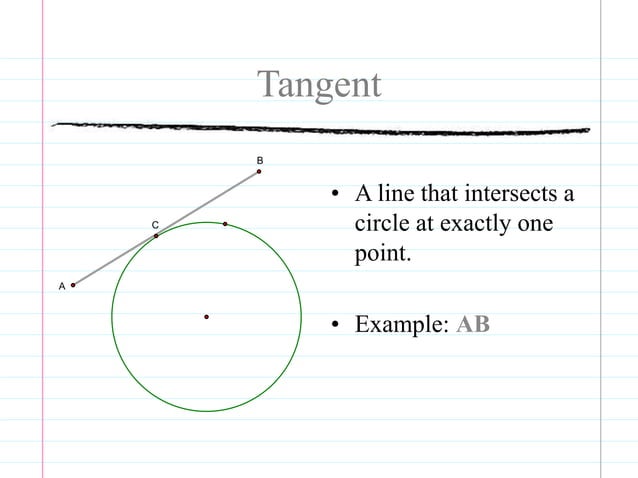 circle terminology and how it works.pptx