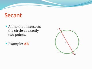 circleterminology definition, parts of circle.pptx