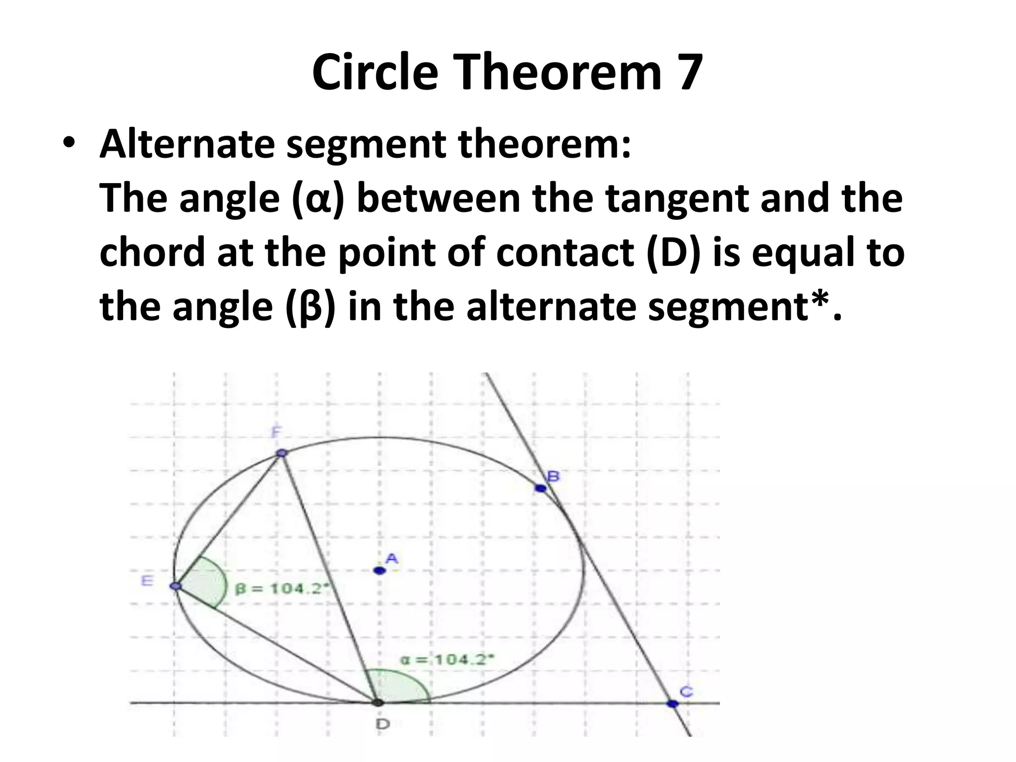 Circle Theorem.pptx