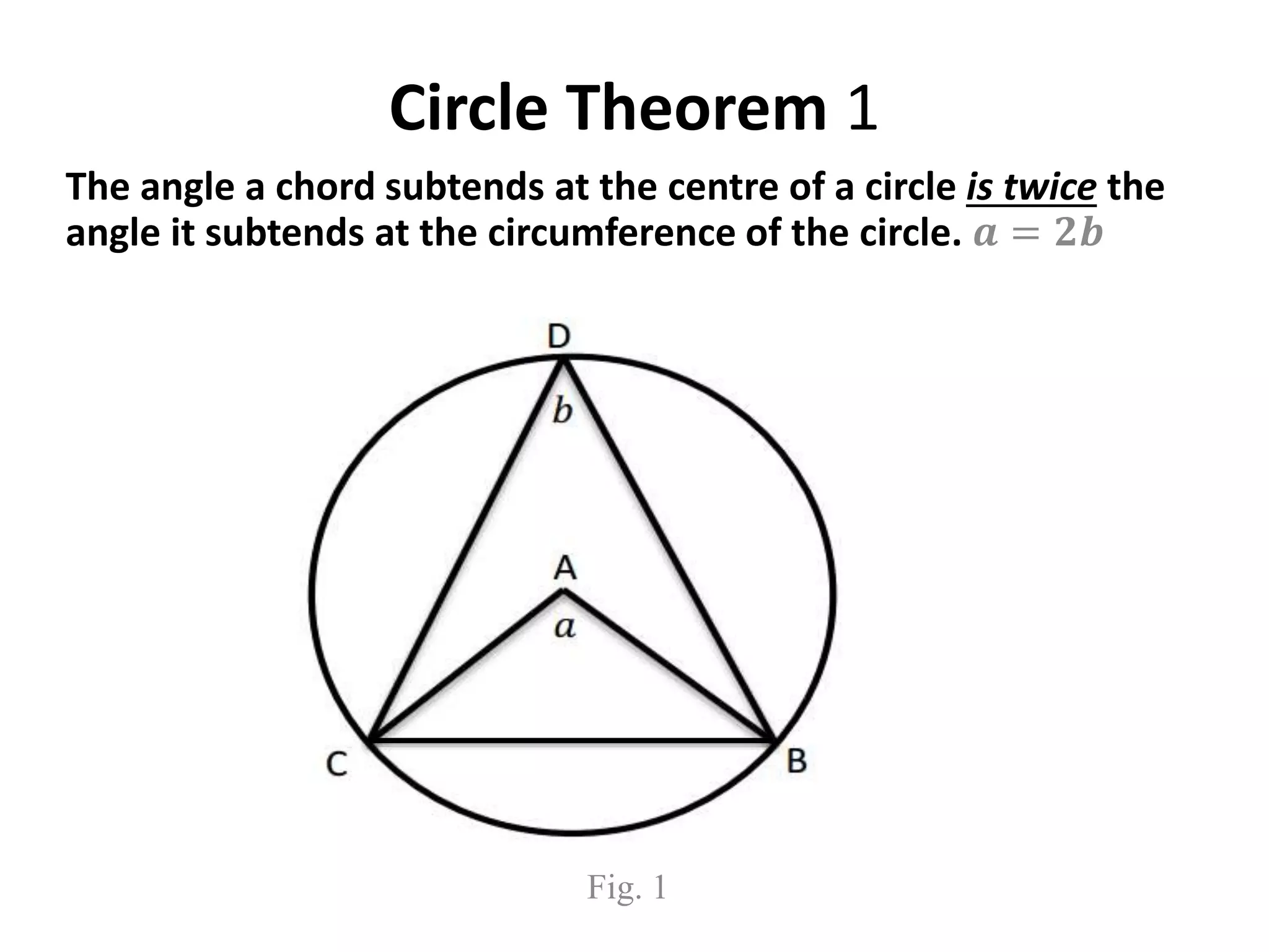 Circle Theorem.pptx