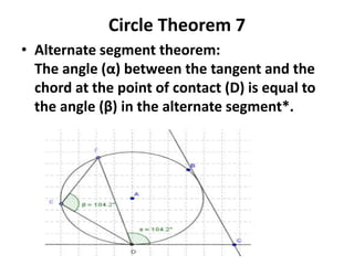 Circle Theorem.pptx
