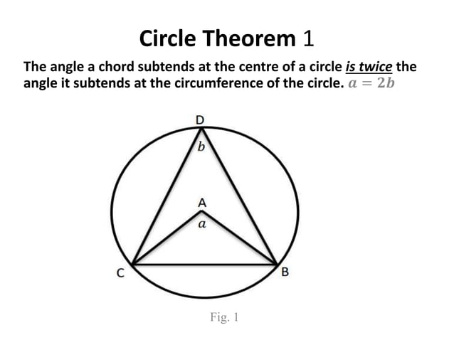 Circle Theorem.pptx