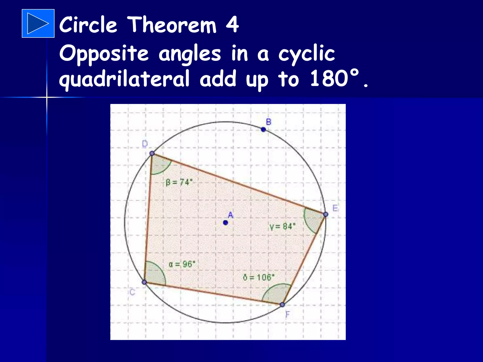 circle theorem 2.ppt