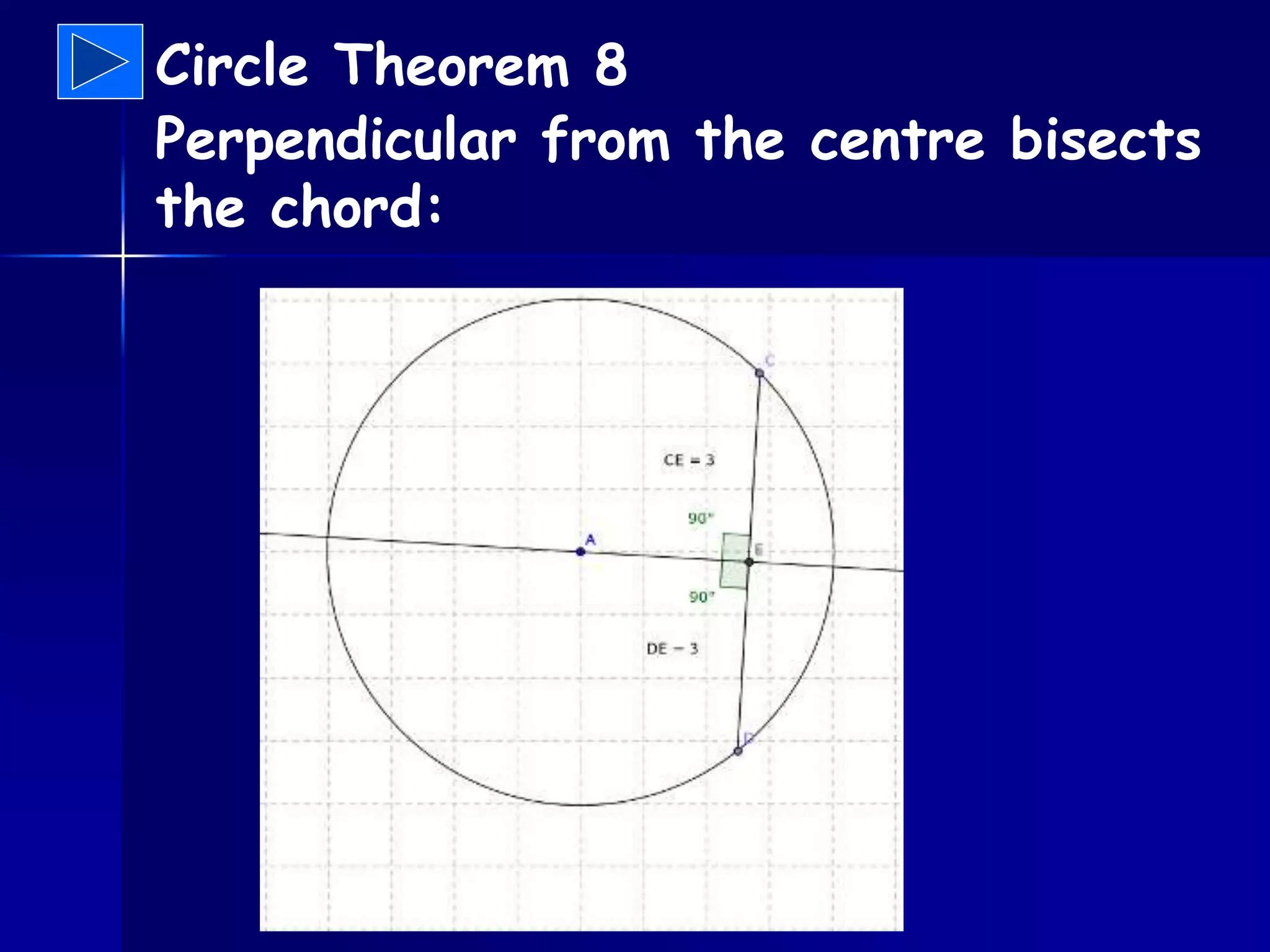 circle theorem 2.ppt