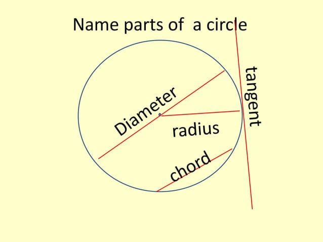 Circle theorem powerpoint | PPTX | Geography | Science