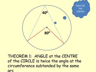 Circle theorem powerpoint | PPTX