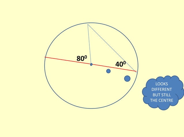 Circle theorem powerpoint | PPTX | Geography | Science