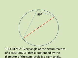 Circle theorem powerpoint | PPTX
