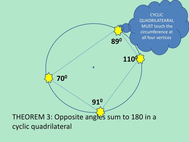 Circle theorem powerpoint | PPTX | Geography | Science