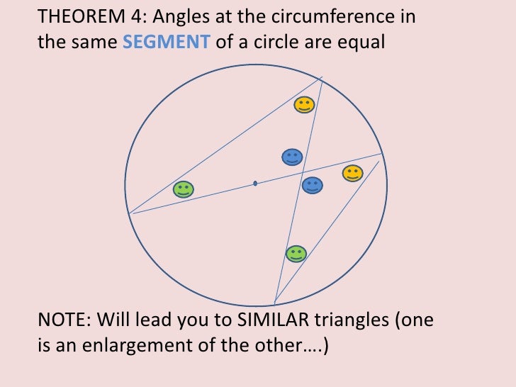 Circle theorem powerpoint