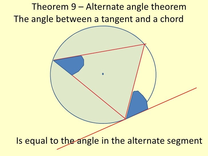 Circle Theorem Powerpoint