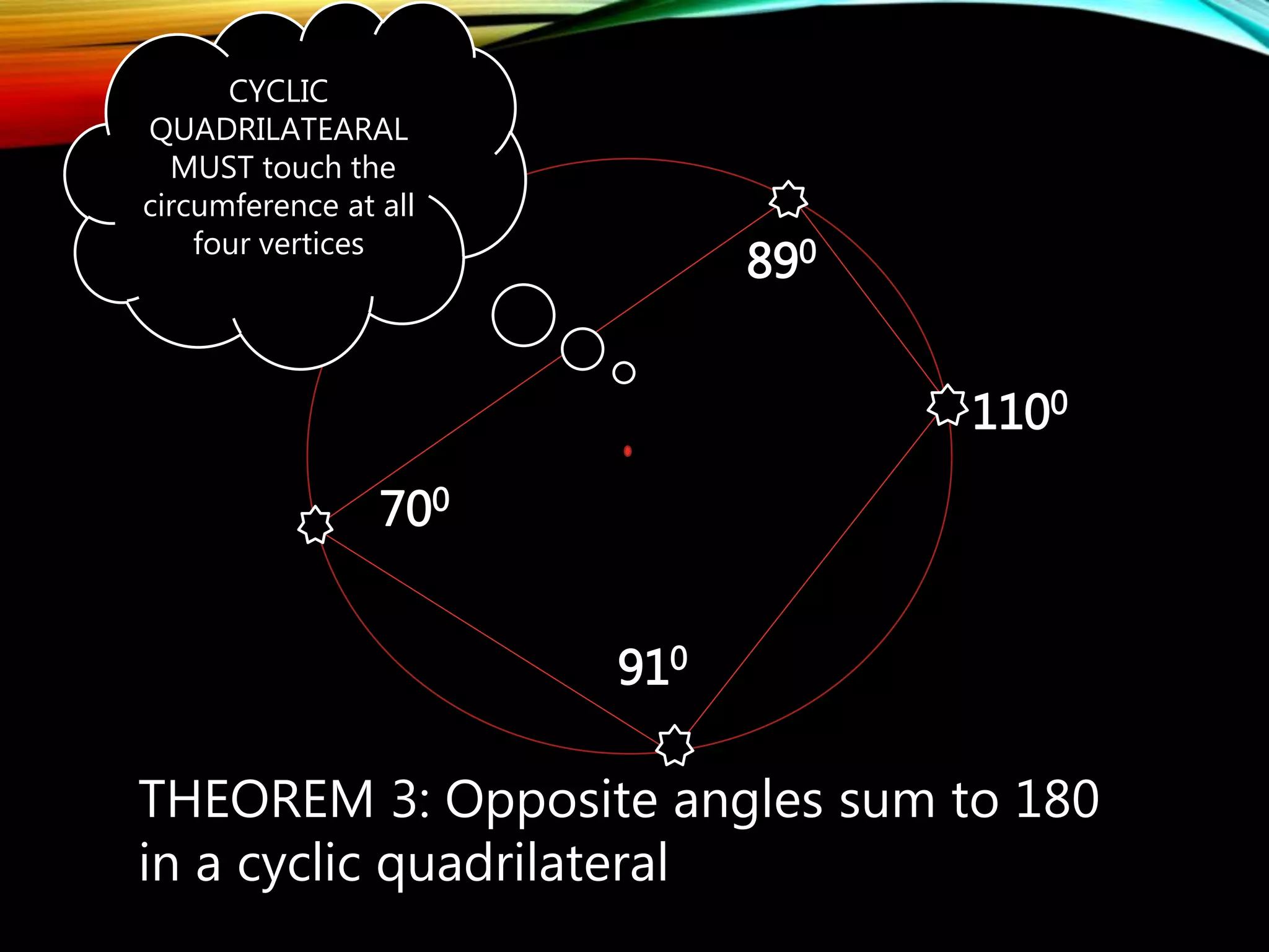 Circle theorem powerpoint updated | PPTX