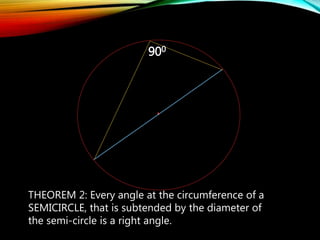 Circle theorem powerpoint updated | PPTX