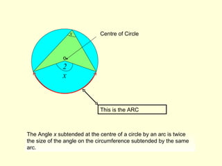 Circle theorems | PPT