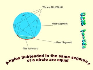 Circle theorems | PPT