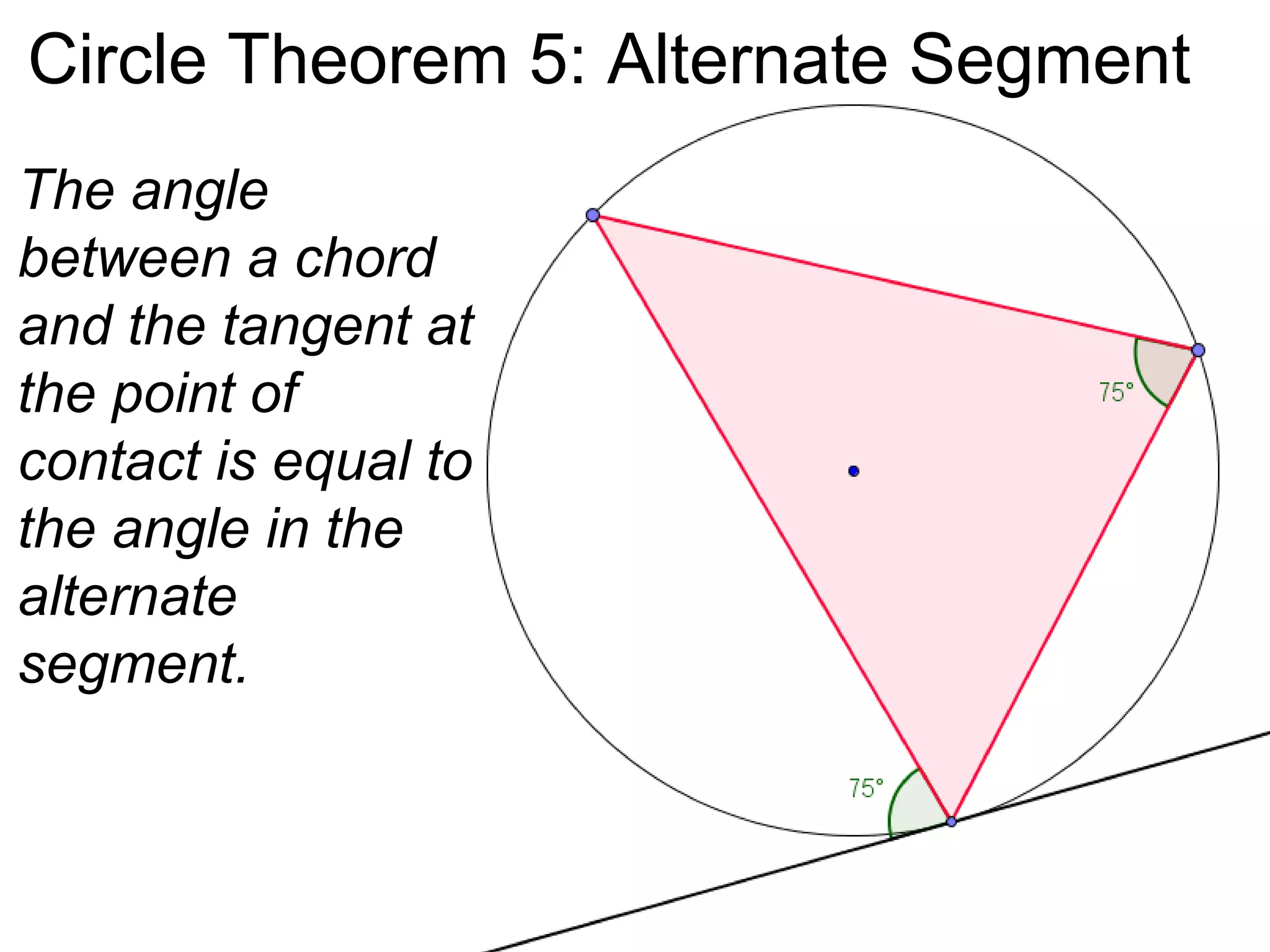 Circle theorems | PPT