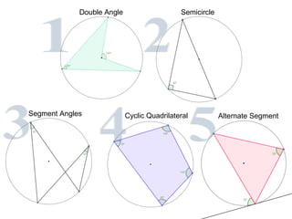 Circle theorems | PPT