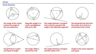 Circle Theorems.pdf