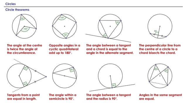 Circle Theorems.pdf