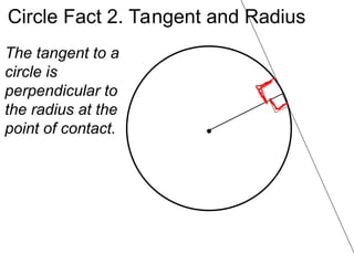 Comprehensive Guide to Circle Geometry: Theorems and Properties ...