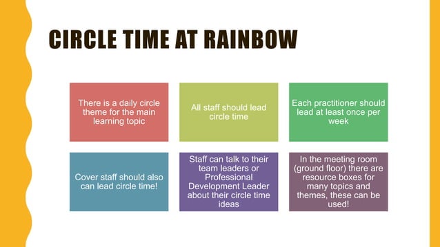 Circle time | PPTX | Parenting | Family and Relationships