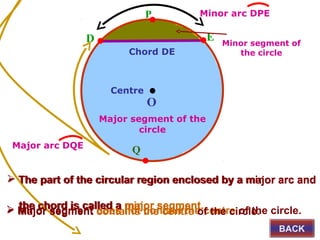 Circle untuk kelas 8 | PPT