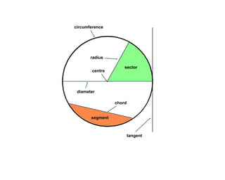 Circle vocab pp | PPT