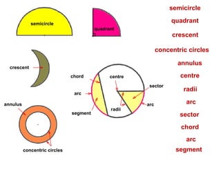 Circle vocab pp | PPT