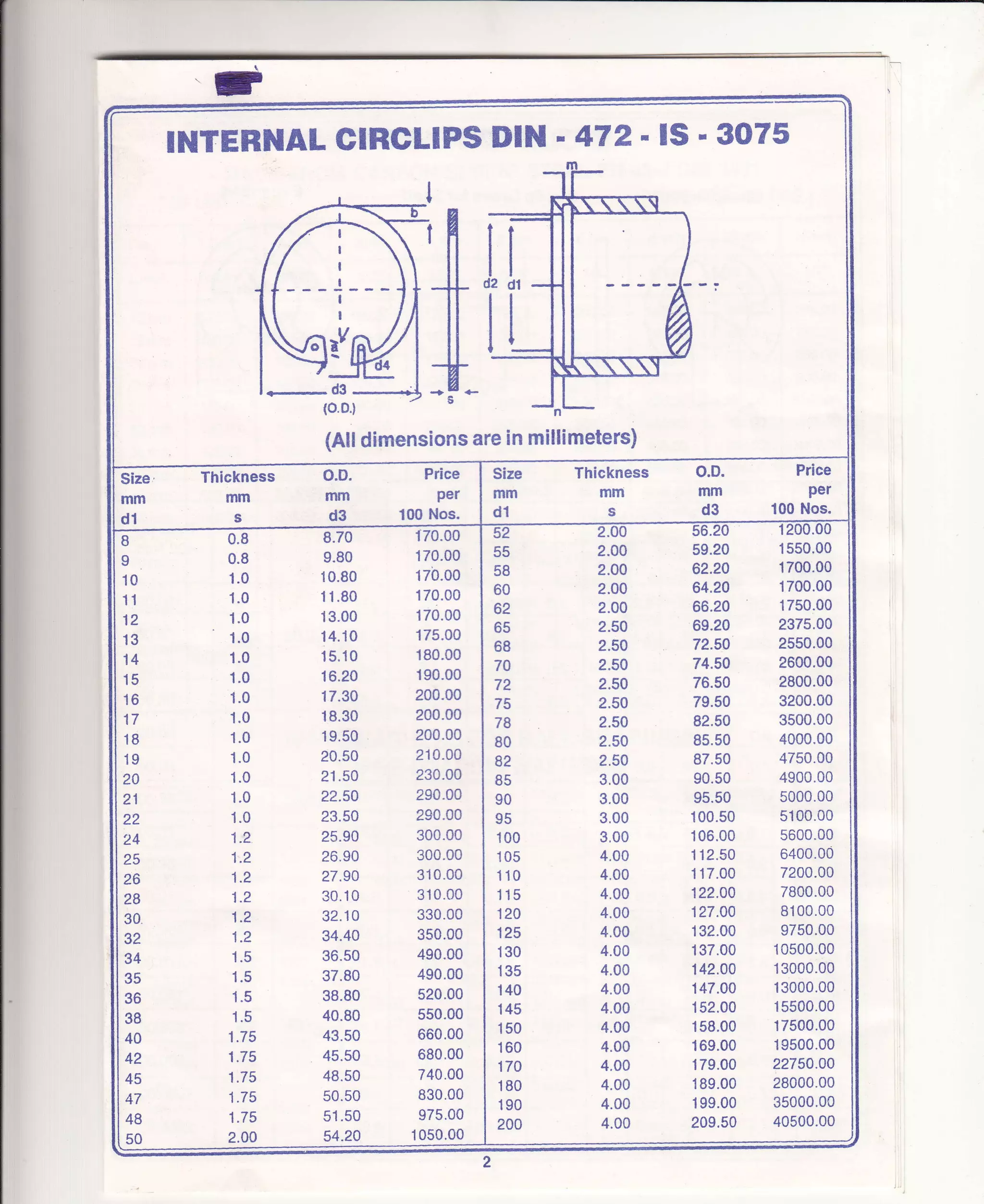 Central Motors Circlips list | PDF