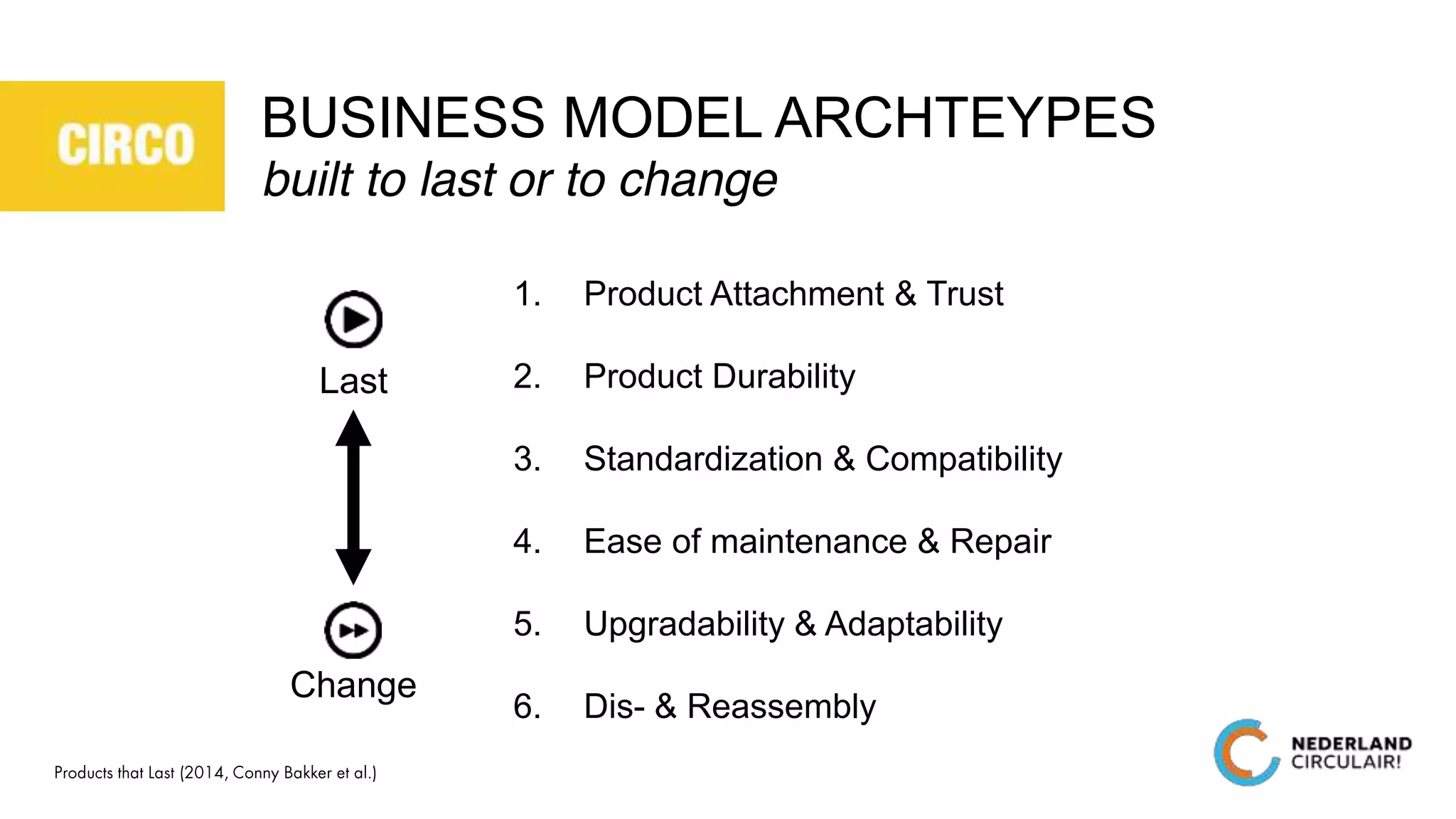 CIRCO Creating Business Through Circular Design | PDF