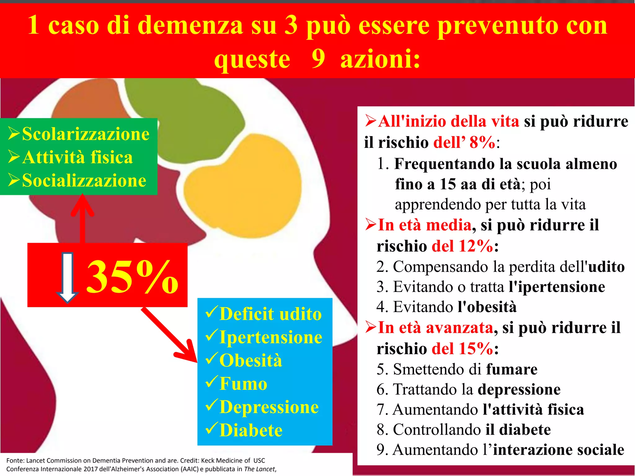 Prevent brain aging for healthy longevity | PDF
