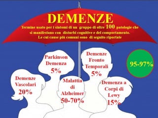Prevent brain aging for healthy longevity | PDF