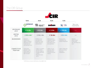 Cir company profile | PDF