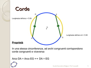 Circonferenza e Cerchio | PPT
