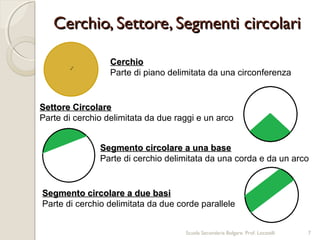 Circonferenza e Cerchio | PPT