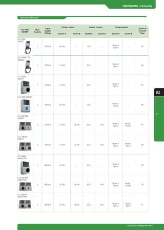 Circontrol Circarlife Catalogue 2013 2014 - EV Charging Stations | PDF