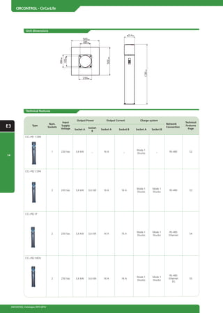 Circontrol Circarlife Catalogue 2013 2014 - EV Charging Stations | PDF