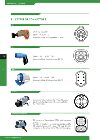 Circontrol Circarlife Catalogue 2013 2014 - EV Charging Stations | PDF | Green Vehicles | Auto Type