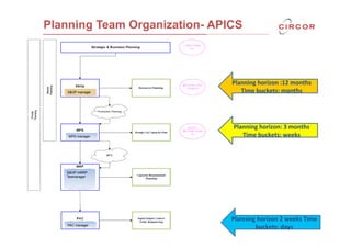 CIRCOR S&OP with Suppliers_ 19 feb_2015 | PPT