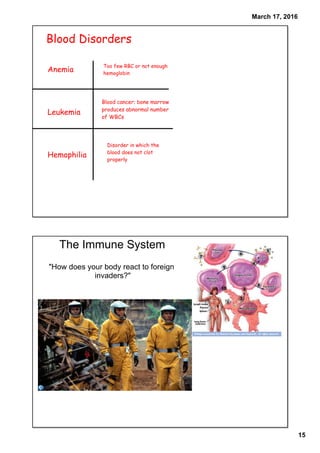 Circulation/IMMUNE Smart board | PDF